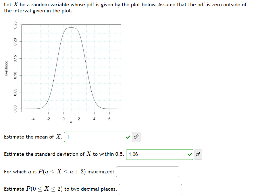 Solved Let X be a random variable whose pdf is given by the | Chegg.com