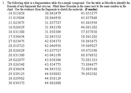 Solved 1. The following table is a fragmentation table fora | Chegg.com