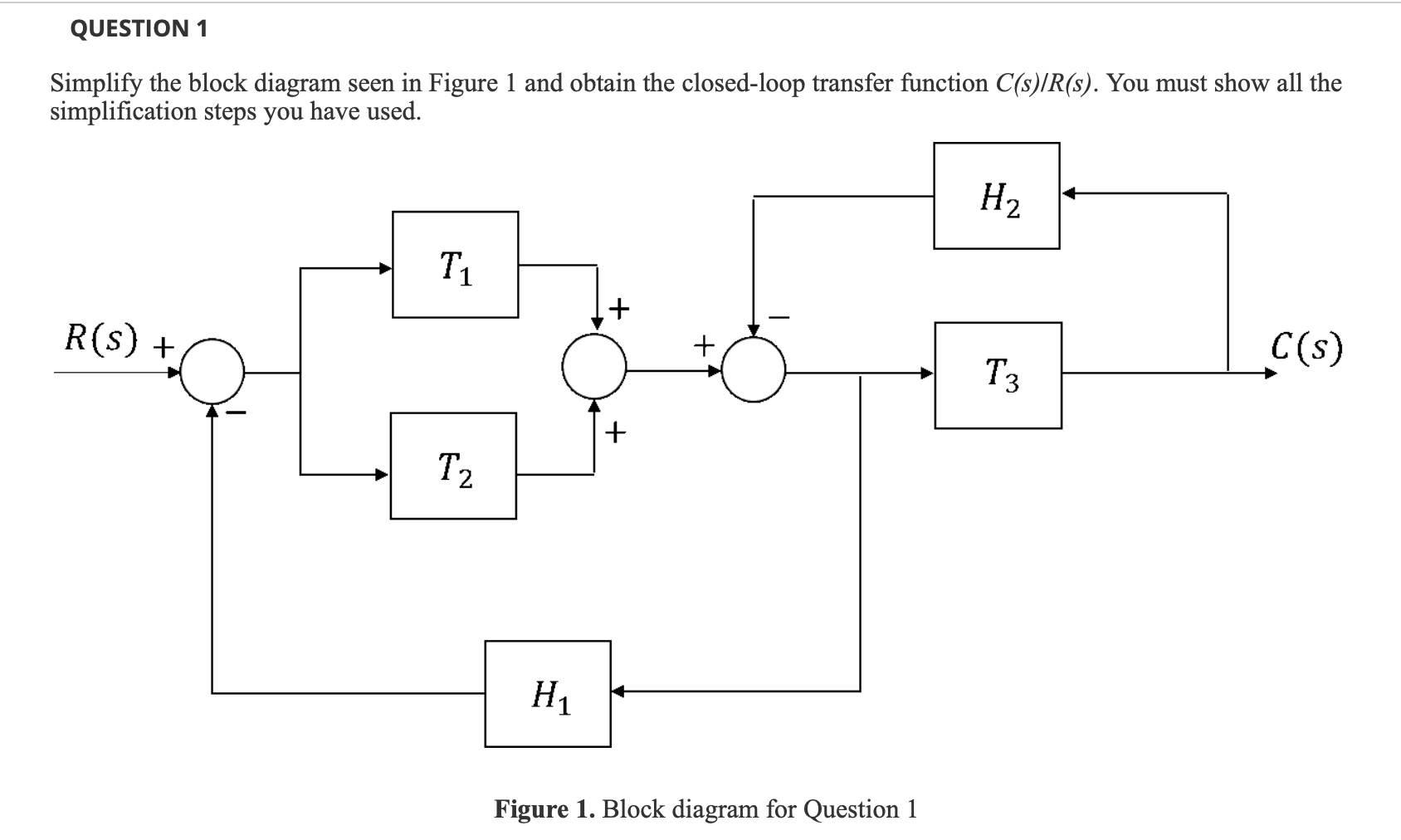 Solved QUESTION 1 Simplify the block diagram seen in Figure | Chegg.com