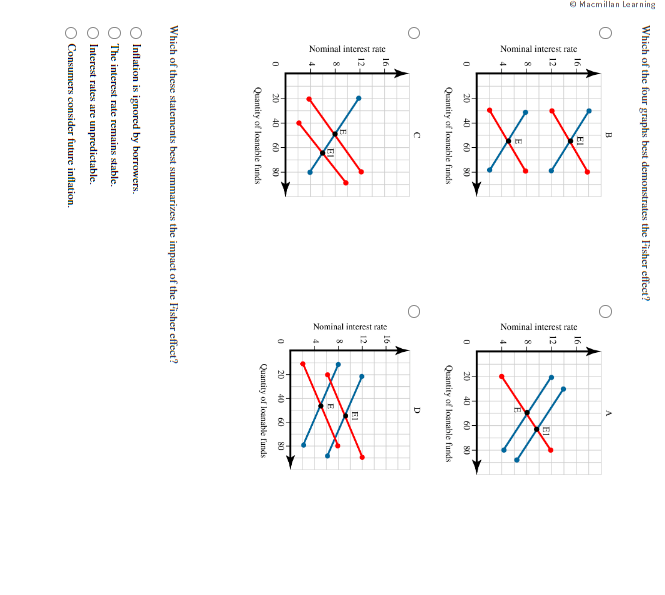 Solved Which of the four graphs best demonstrates the Fisher | Chegg.com