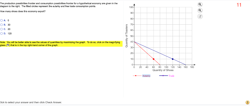 Solved Q 11 The production possibilities frontier and | Chegg.com