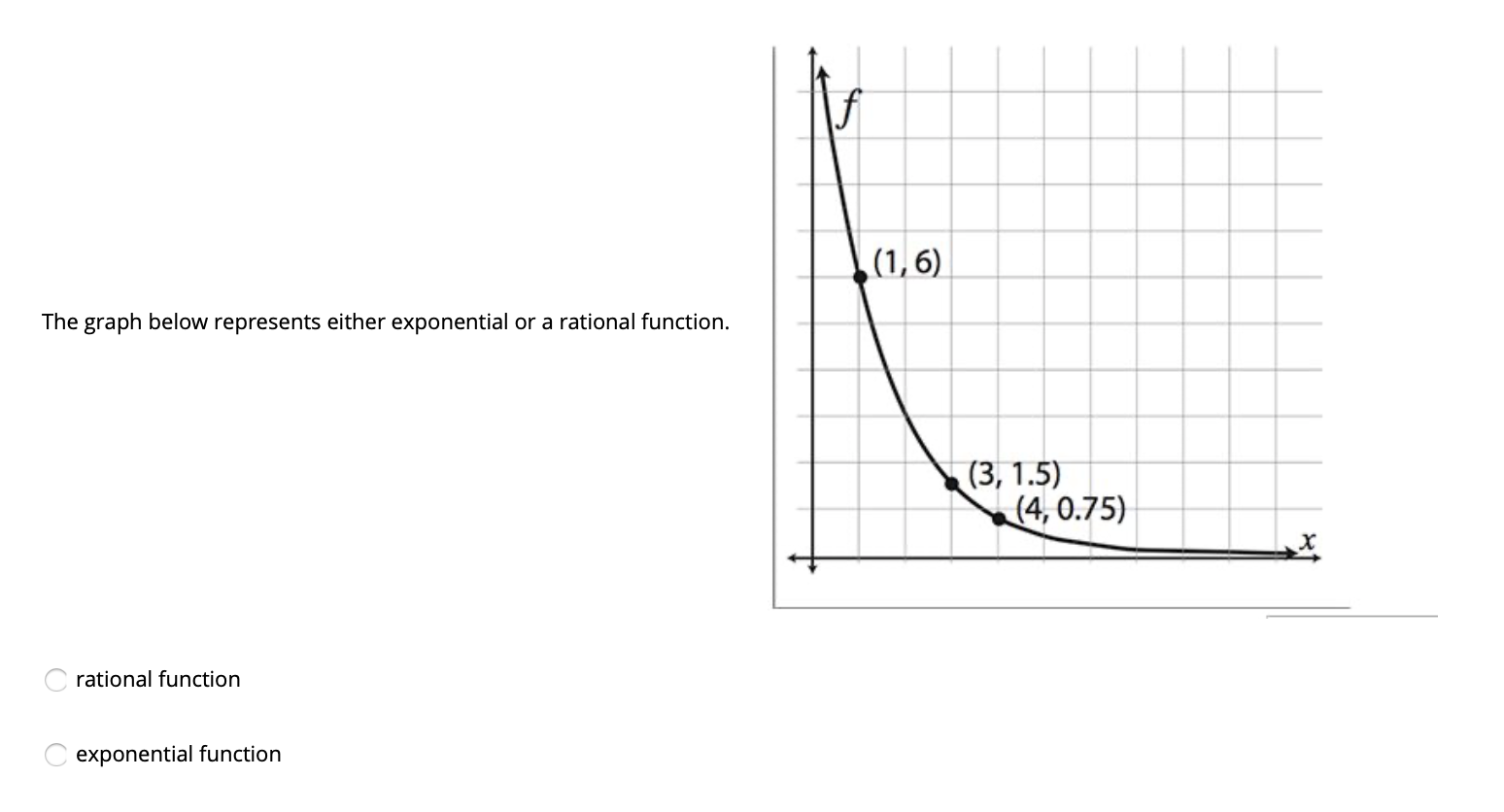 Solved (1.6) The graph below represents either exponential | Chegg.com