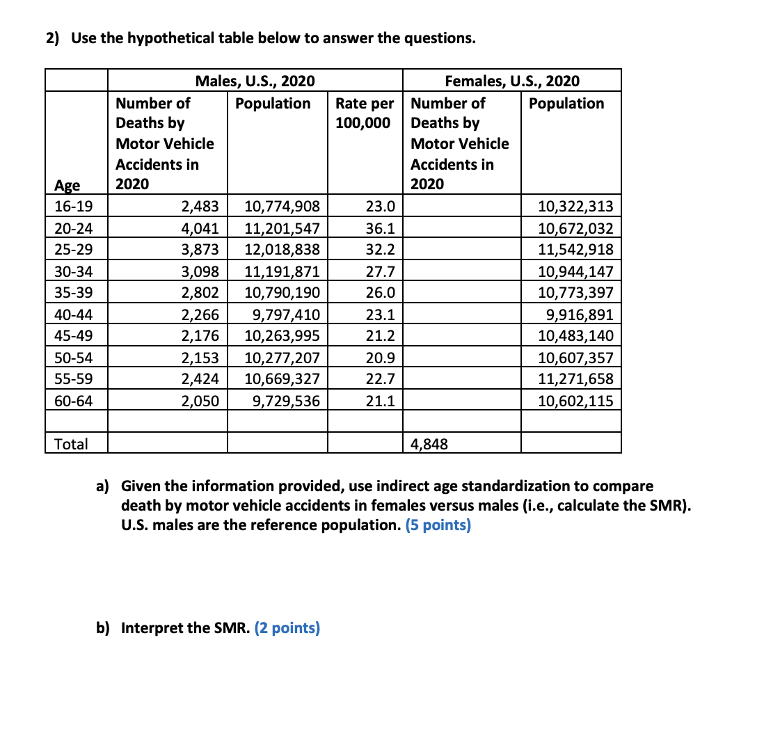 Solved Use the hypothetical table below to answer the | Chegg.com