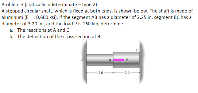 Solved Problem 3 (statically indeterminate - type 2 ) A | Chegg.com