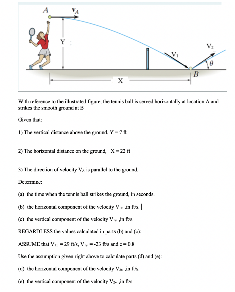 Solved А Y V2 V1 B X With reference to the illustrated | Chegg.com