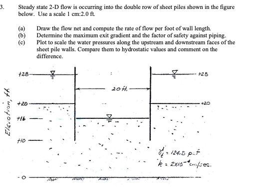 Steady state 2-D flow is occurring into the double | Chegg.com