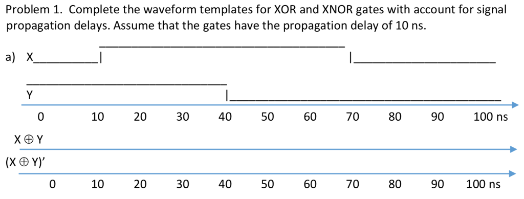 Solved Problem 1. Complete the waveform templates for XOR | Chegg.com