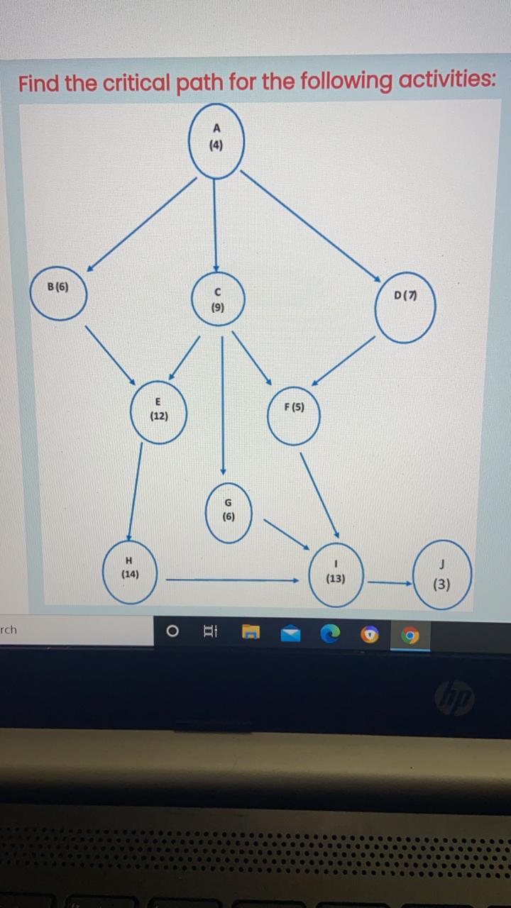 Solved Find the critical path for the following activities: | Chegg.com