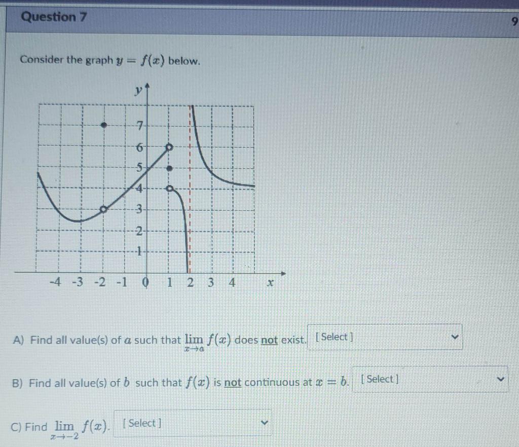 Solved Consider the graph y=f(x) below. A) Find all value(s) | Chegg.com