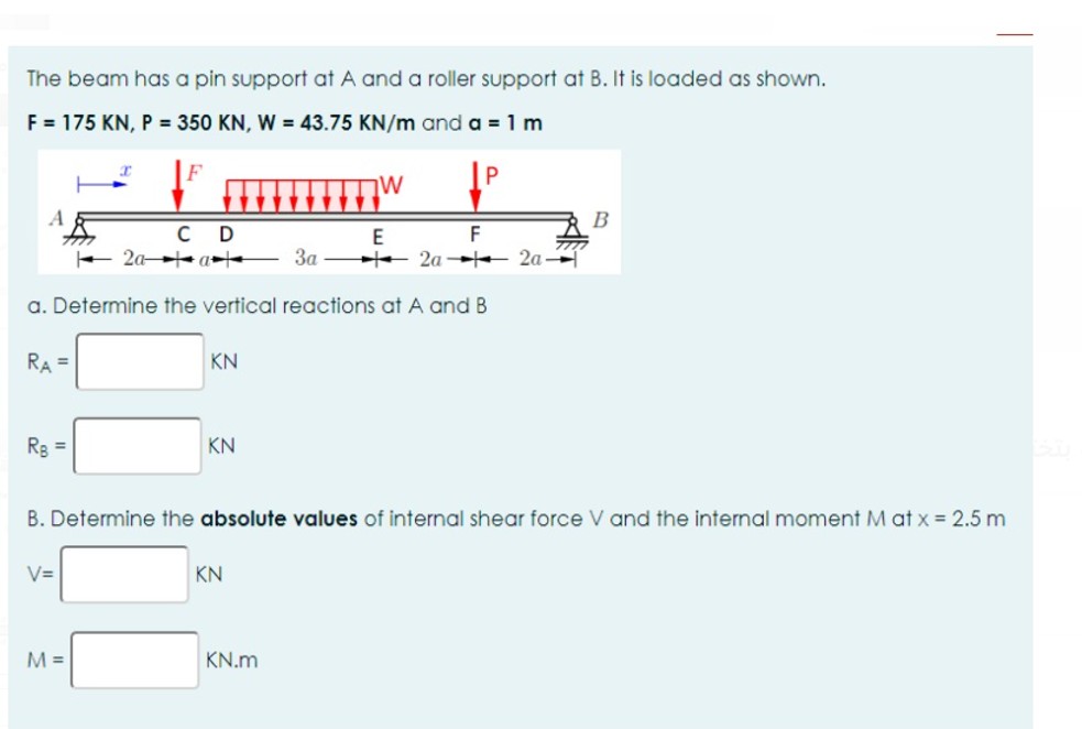 Solved The beam has a pin support at A and a roller support | Chegg.com