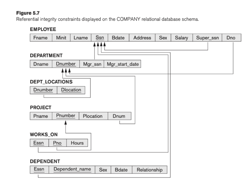 Solved 2. (50 points) [EER-to-relational schema mapping] Map | Chegg.com