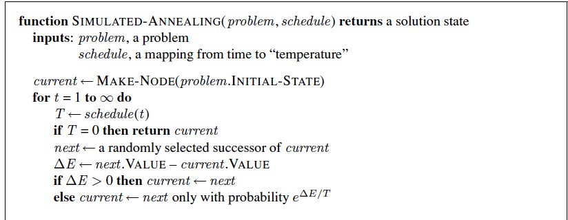 1 a. Describe the idea behind the Simulated-Annealing | Chegg.com