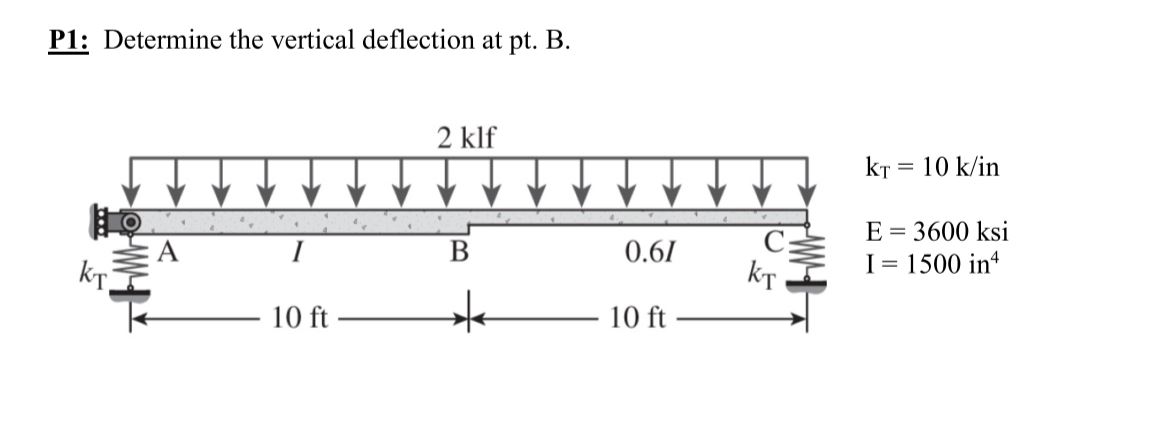 Solved Use the method of virtual work to complete the | Chegg.com