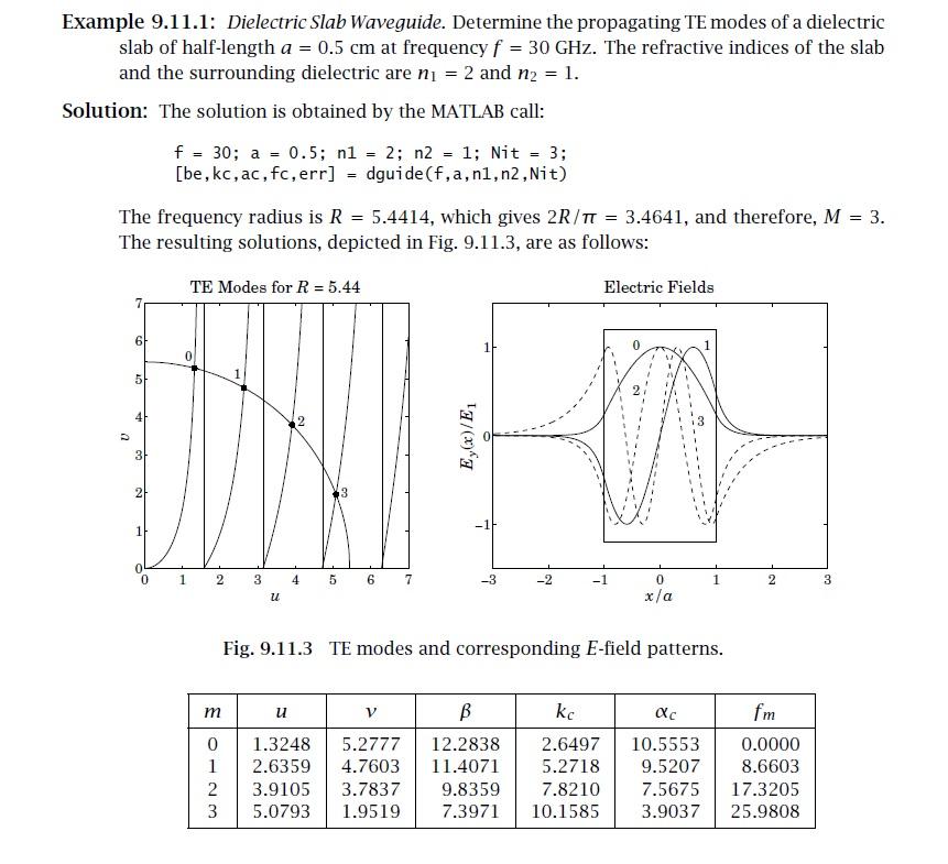 Solved I need the MATLAB code for plotting figure 9.11.3 at | Chegg.com