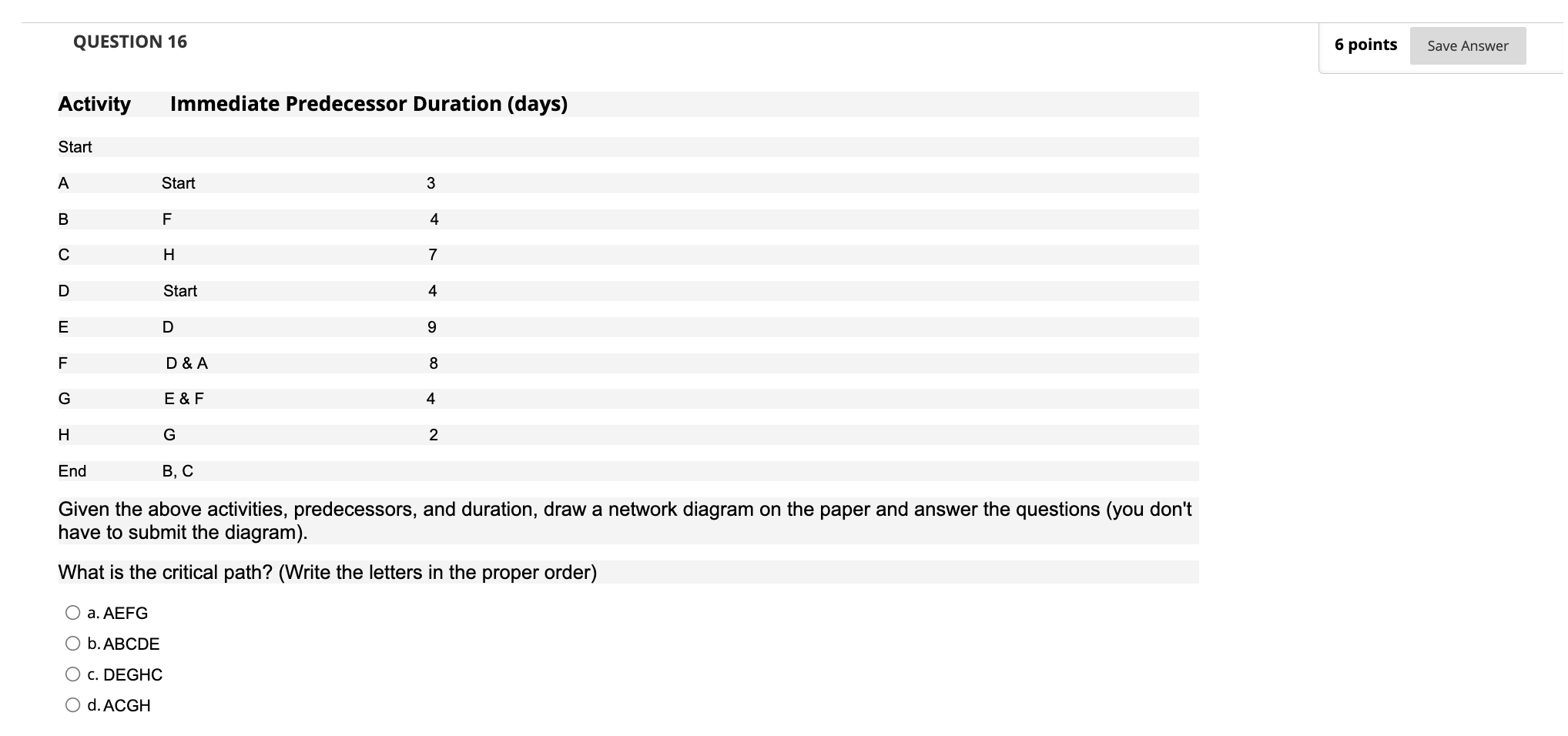Solved Activity Immediate Predecessor Duration (days) Start | Chegg.com
