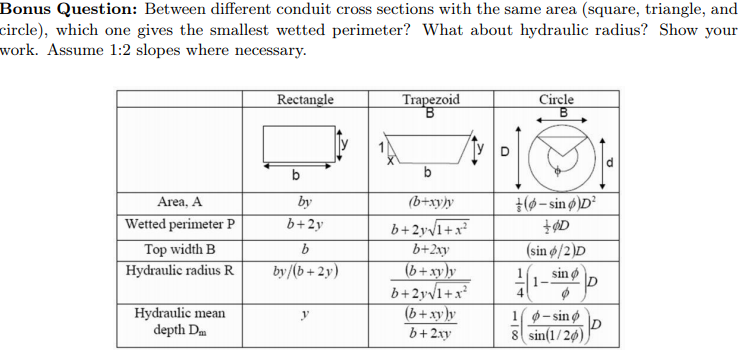 Solved Bonus Question: Between different conduit cross | Chegg.com