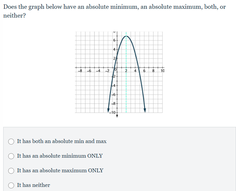 Solved Does the graph below have an absolute minimum, an | Chegg.com