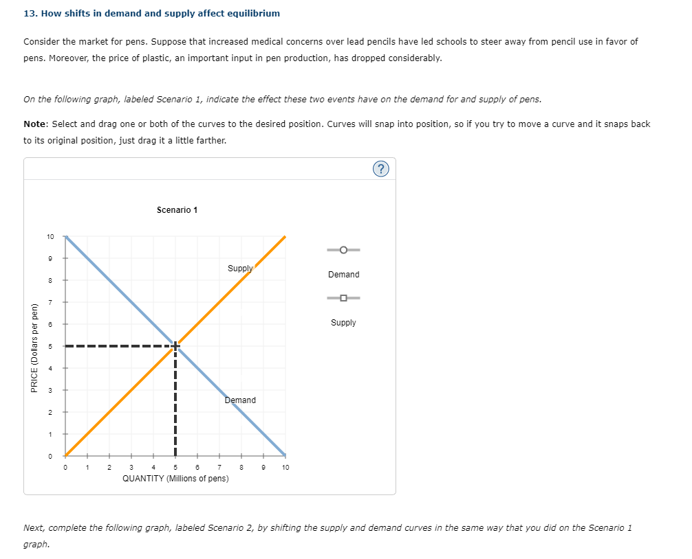 Solved 13. How shifts in demand and supply affect | Chegg.com