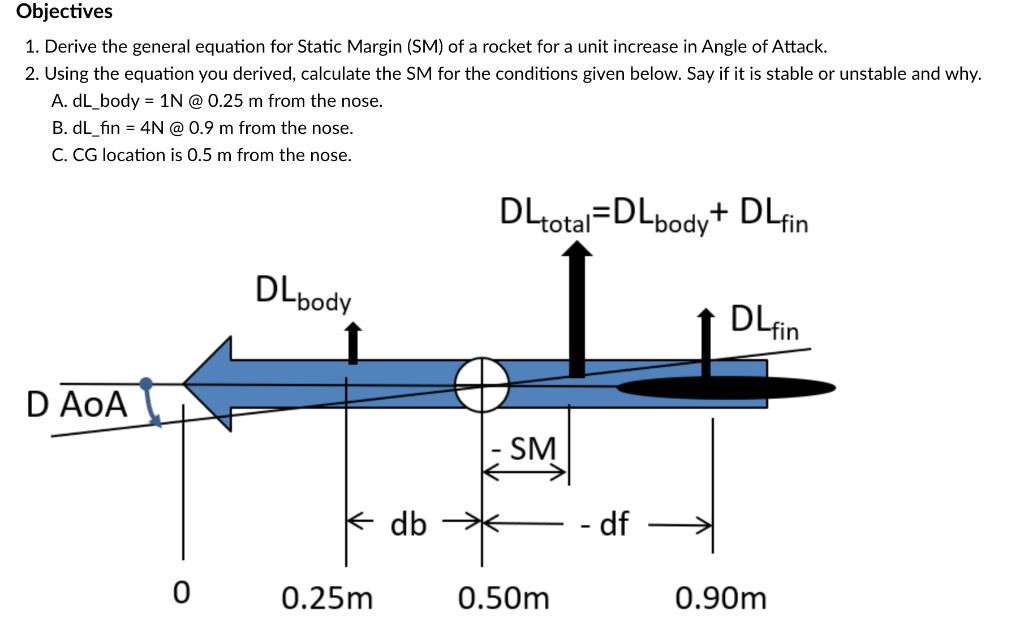 Solved 1. Derive the general equation for Static Margin (SM) | Chegg.com