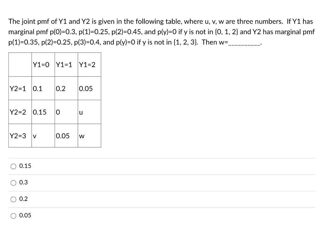 Solved The joint pmf of Y1 and Y2 is given in the following | Chegg.com