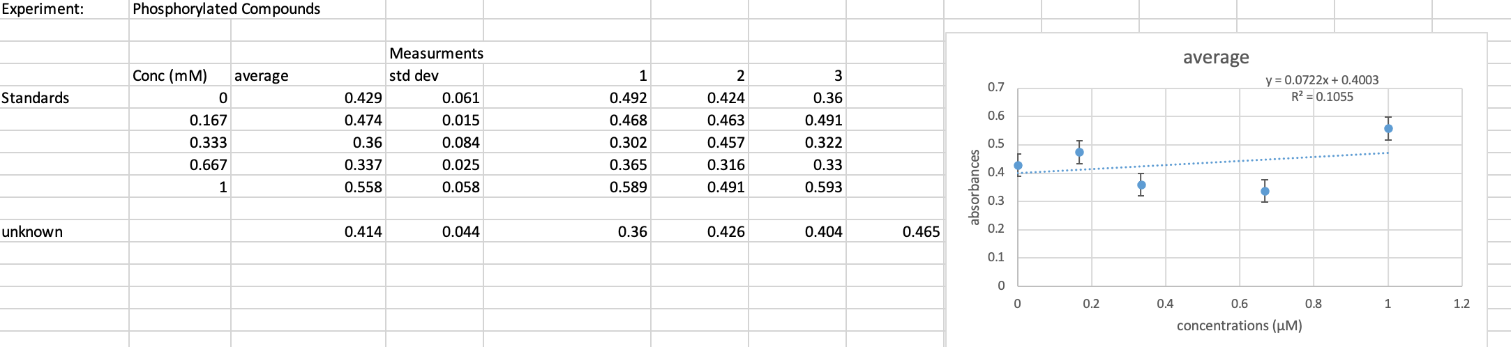 4.3 Experimental protocols 4.3.1. Calibration and | Chegg.com