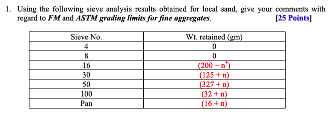 Solved 1. Using the following sieve analysis results | Chegg.com