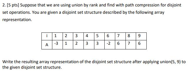 Solved [5 pts] Suppose that we are using union by rank and | Chegg.com