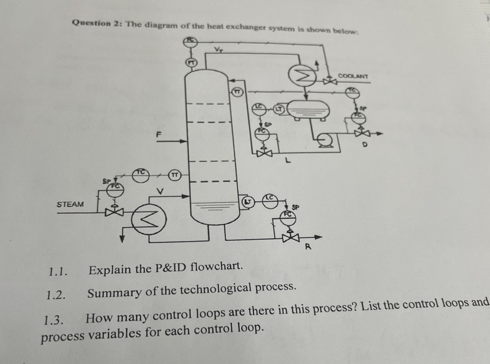 Solved Question 2: The diagram of the heat exchanger system | Chegg.com