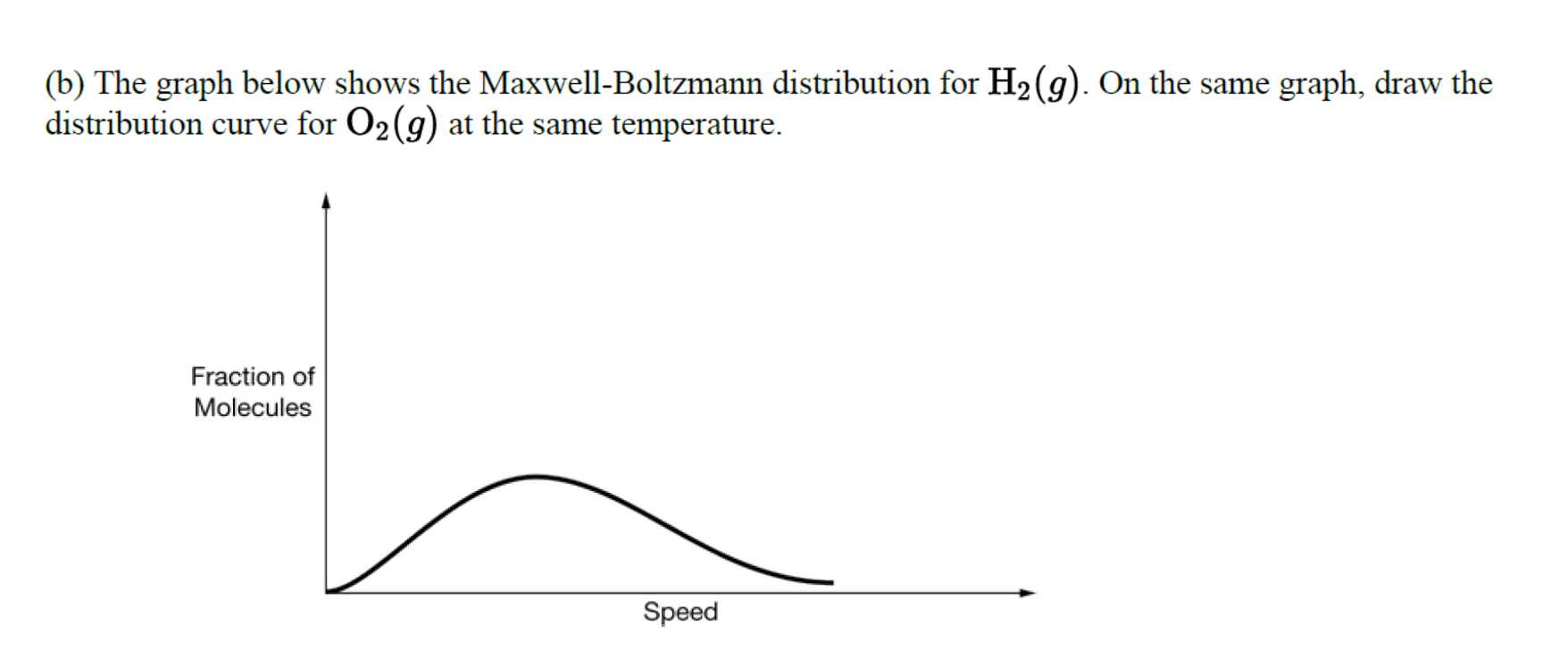 Solved (b) The graph below shows the Maxwell-Boltzmann | Chegg.com