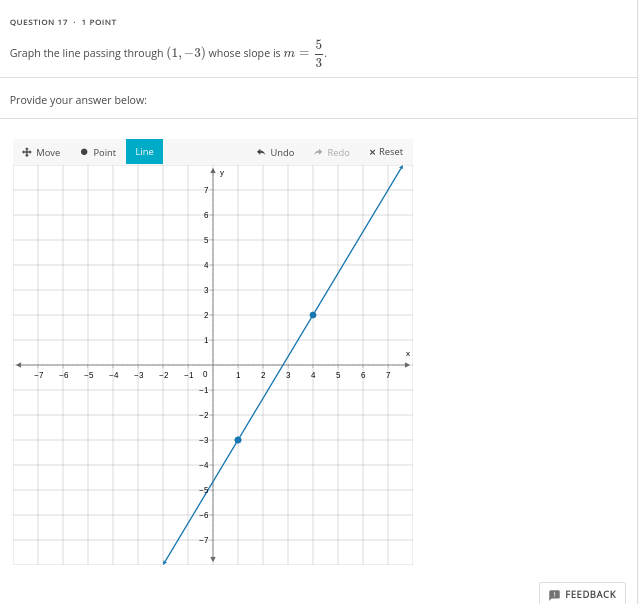 Solved QUESTION 17⋅1 POINT Graph the line passing through | Chegg.com