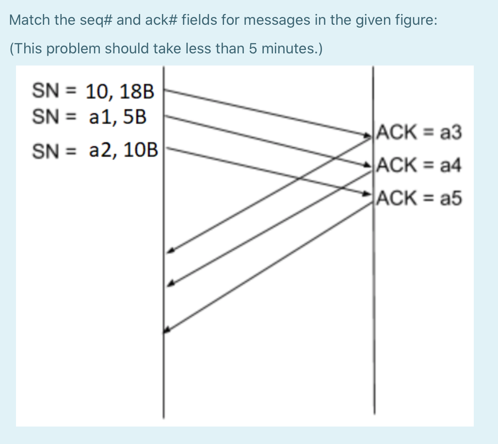 Solved Match the seq# and ack# fields for messages in the | Chegg.com