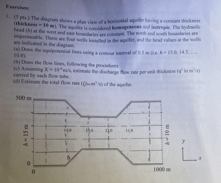 Solved Exercises: 1. (5 pts.) The diagram shows a plan view | Chegg.com