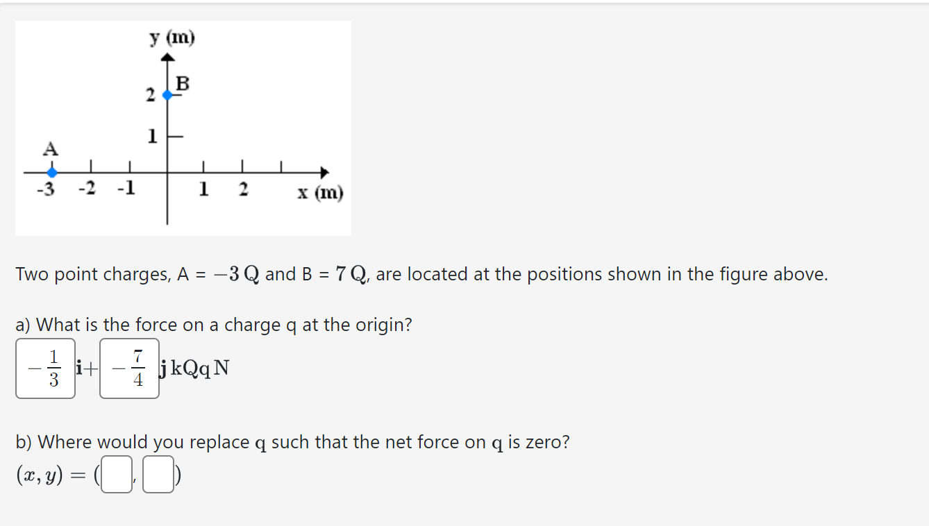 Solved Two point charges, A=−3Q and B=7Q, are located at the | Chegg.com