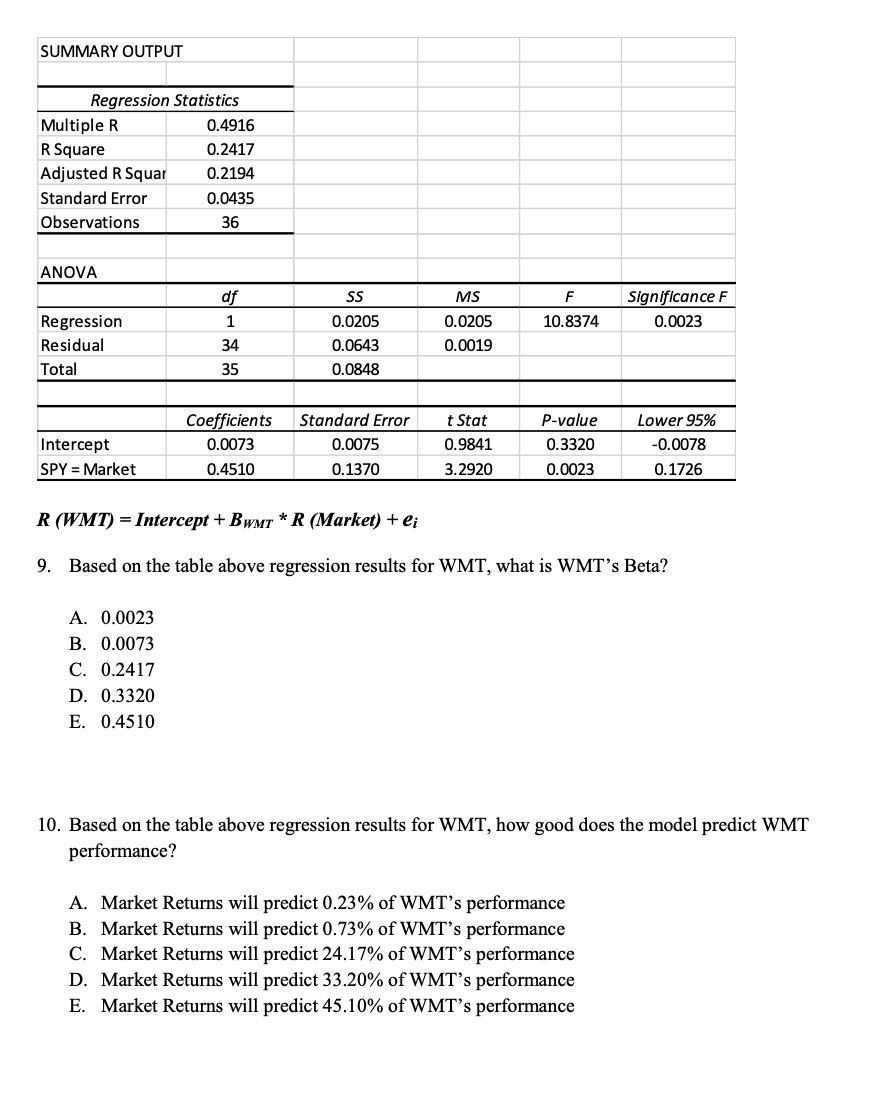 SUMMARY OUTPUT Regression Statistics Multiple R | Chegg.com