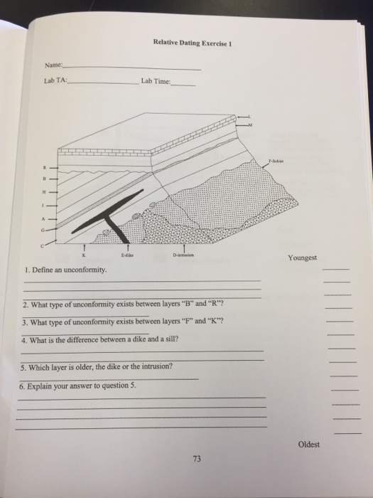 Solved Relative Dating Exercise 1 Name: Lab TA: Lab Time: | Chegg.com