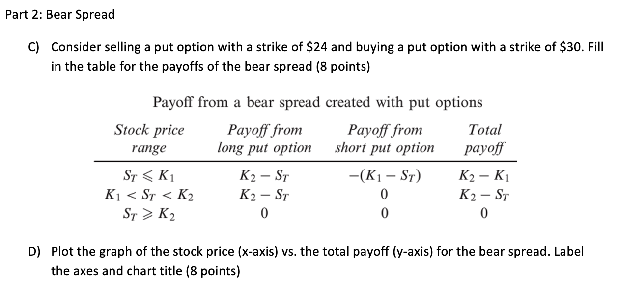 Solved Part 2: Bear Spread C) Consider selling a put option | Chegg.com