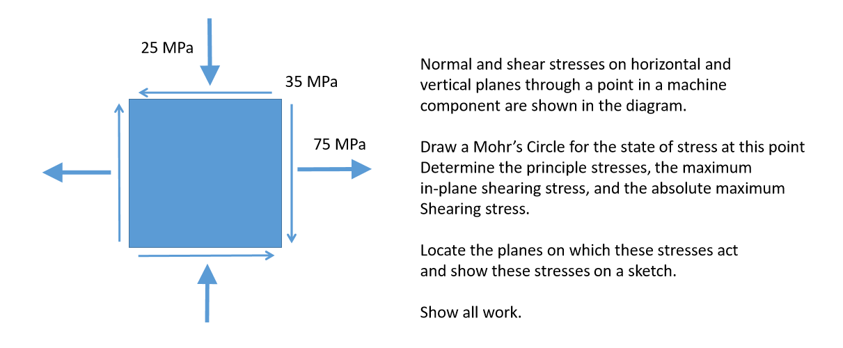 Solved 25 MPa 35 MPa Normal and shear stresses on horizontal | Chegg.com
