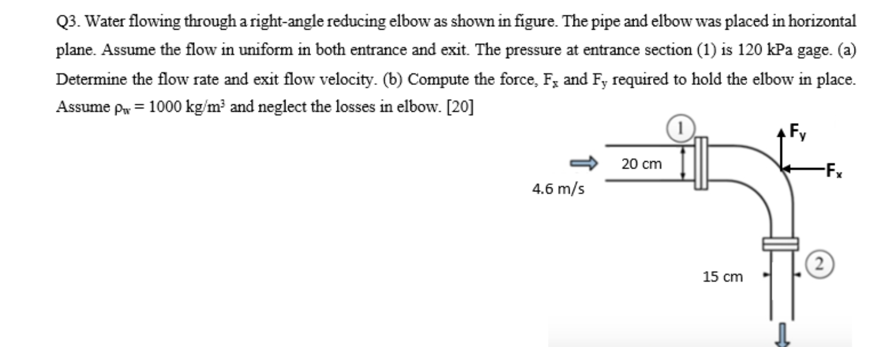 Solved Q3. Water flowing through a right-angle reducing | Chegg.com
