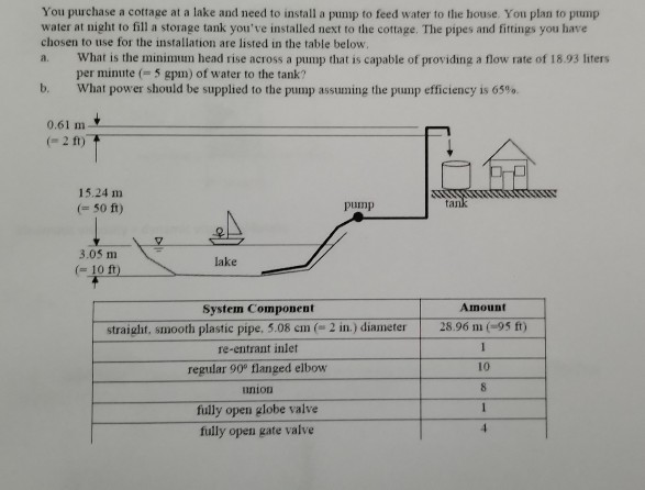 Solved You purchase a cottage at a lake and need to install | Chegg.com