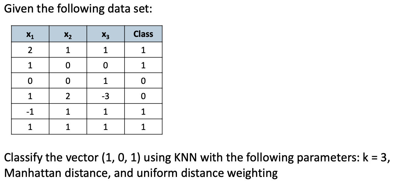 Solved Given the following data set: Classify the vector | Chegg.com