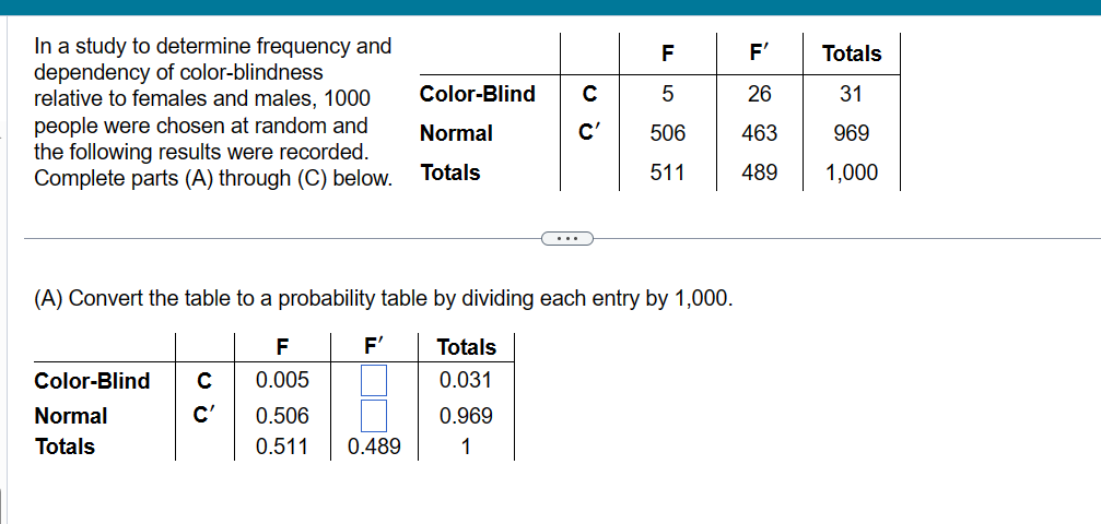 Solved (A) Convert the table to a probability table by | Chegg.com