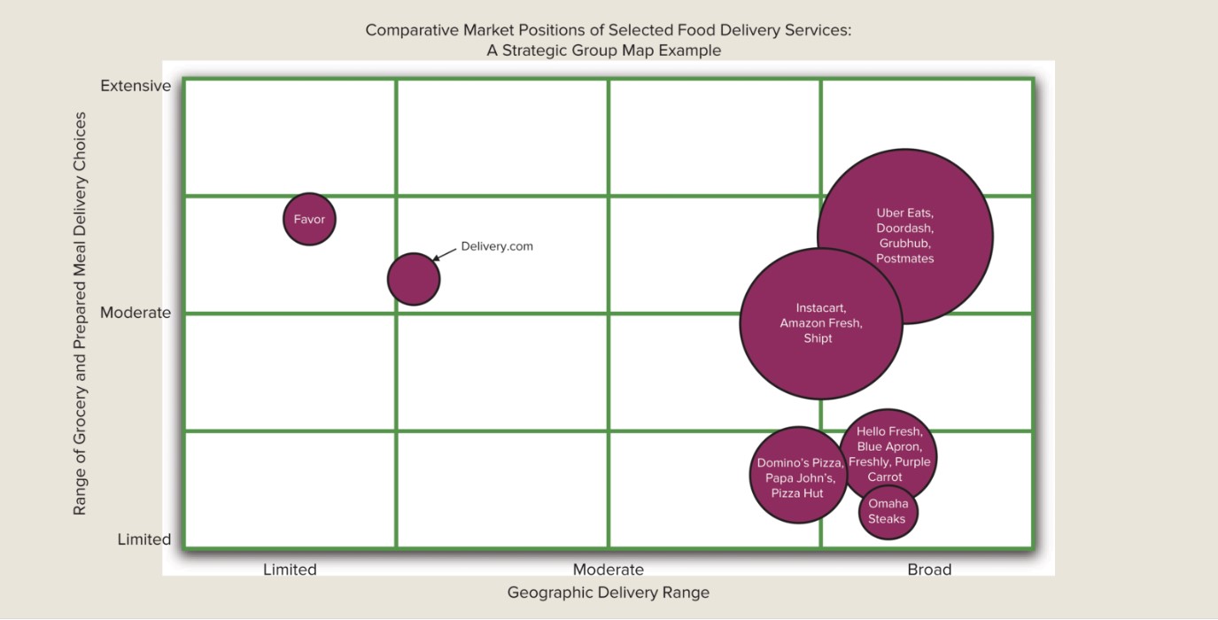 Solved 1.) ﻿Based on the strategic group map in | Chegg.com