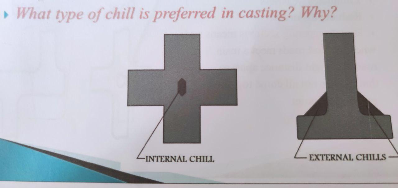 Solved What type of chill is preferred in casting? Why? + | Chegg.com