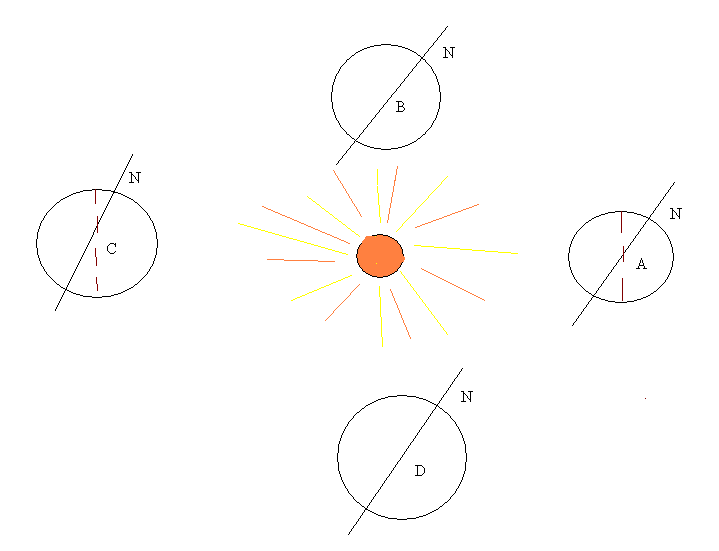 Solved Click on the image link. Earth is drawn at four | Chegg.com