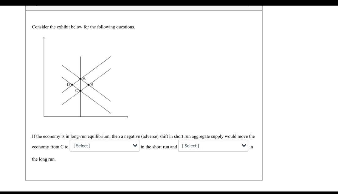 Solved Consider the exhibit below for the following | Chegg.com