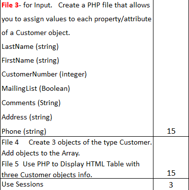 Solved LastName (string) FirstName (string) Address (string) | Chegg.com