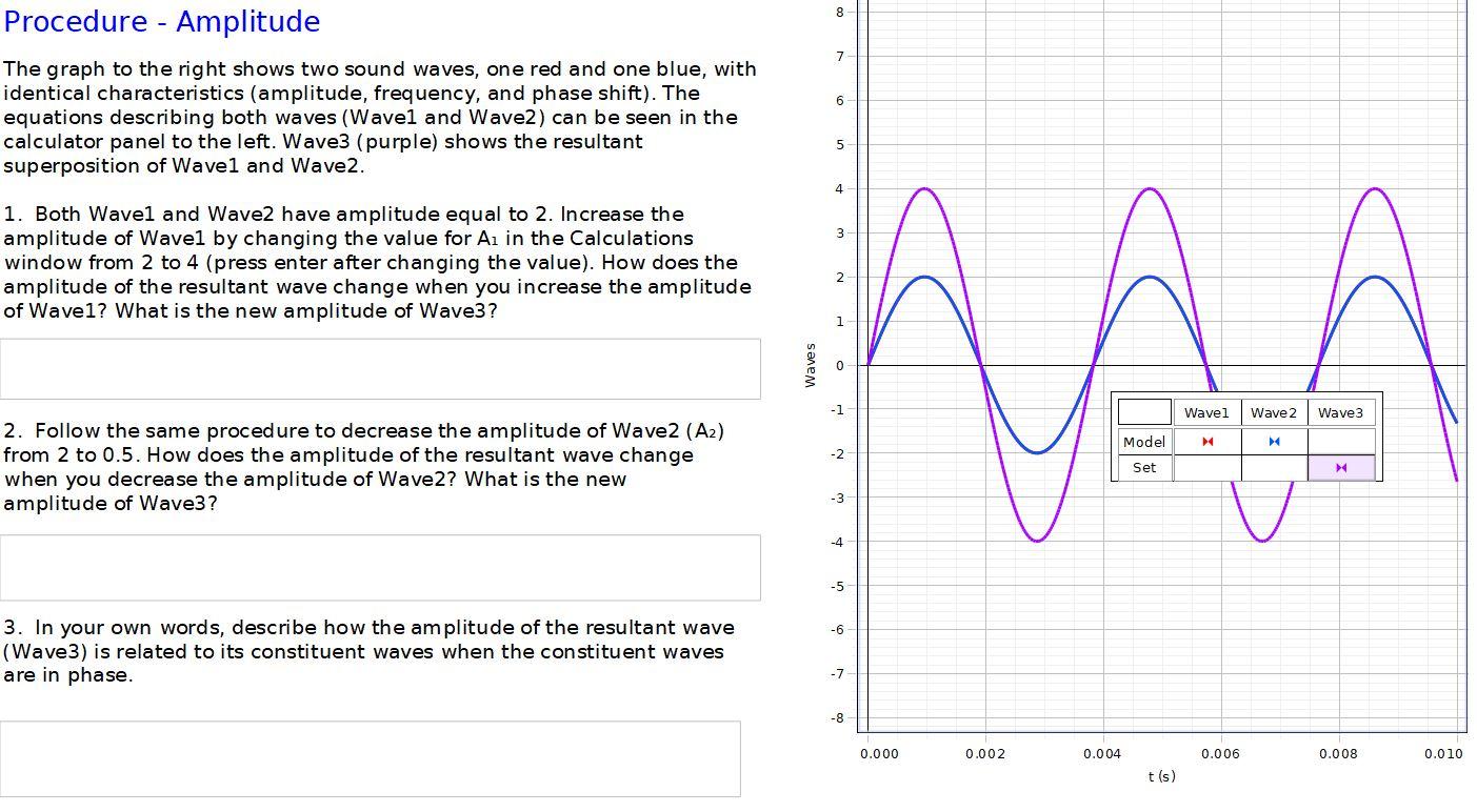 Solved Procedure - Amplitude The graph to the right shows | Chegg.com