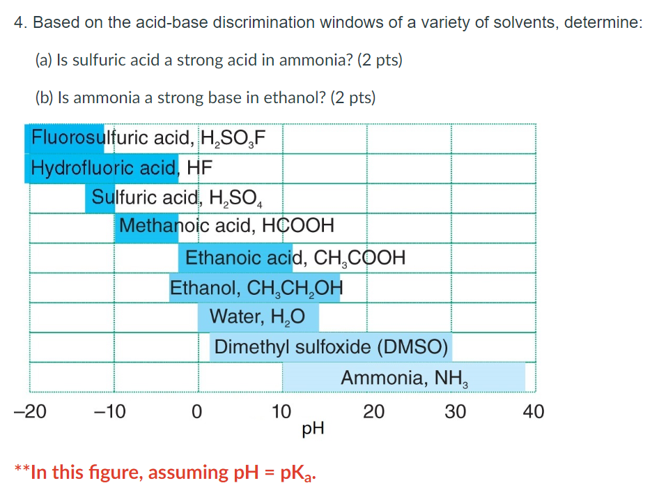 Solved 4. Based on the acid-base discrimination windows of a | Chegg.com