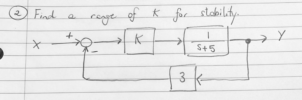 Solved (2) ﻿Find a range of \( ﻿k \) ﻿for stability. | Chegg.com