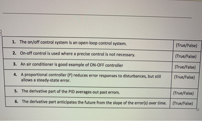 Solved 1. The on/off control system is an open-loop control | Chegg.com